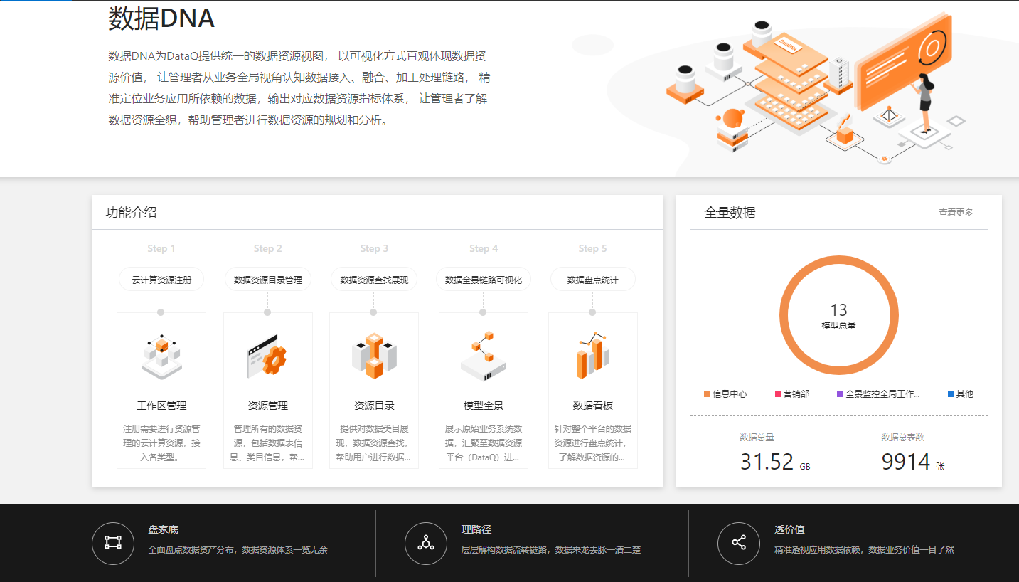 首页_产品简介_数据资源平台DataQ_企业版
